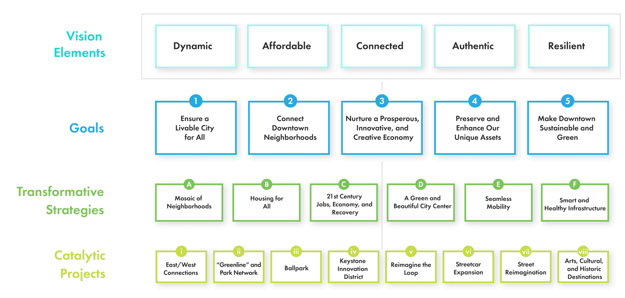 Imagine - Downtown Council of Kansas City